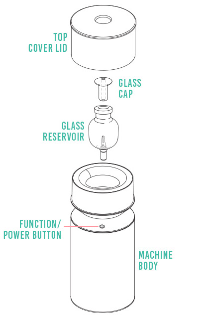 Mobile-Mini Nebulizing Diffuser Instruction Manual