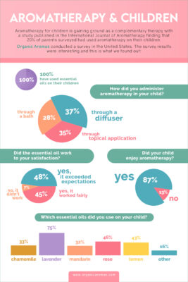 Aromatherapy for Children: Expert Tips on Everything You Need to Know ...