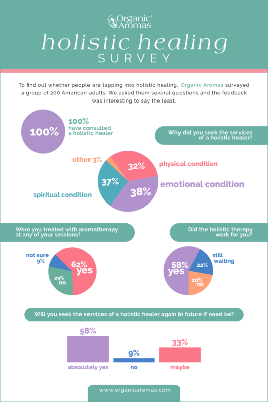 Holistic Healing and Aromatherapy: What Everyone Should Know - Organic ...