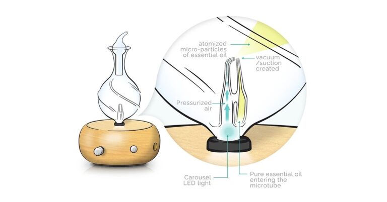 The Magic of the Nebulizing Diffuser