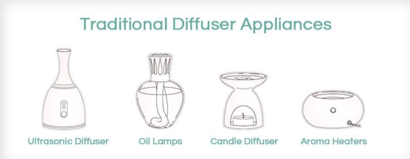 How Does the Nebulizing Diffuser Work? - Organic Aromas